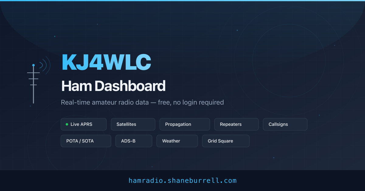 Free Ham Radio Dashboard — DX Cluster, Propagation, Satellites, APRS ...